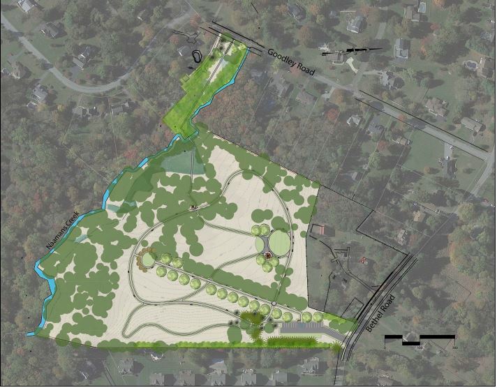 Official Website - Bethel Township, PA - Shaffer Preserve Plan